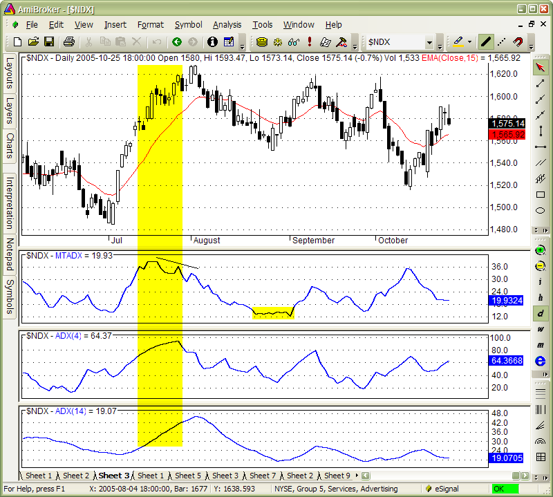 Multi Time Frame Chart Indicator - Infoupdate.org Multi Time Frame Chart Indicator - Infoupdate.org