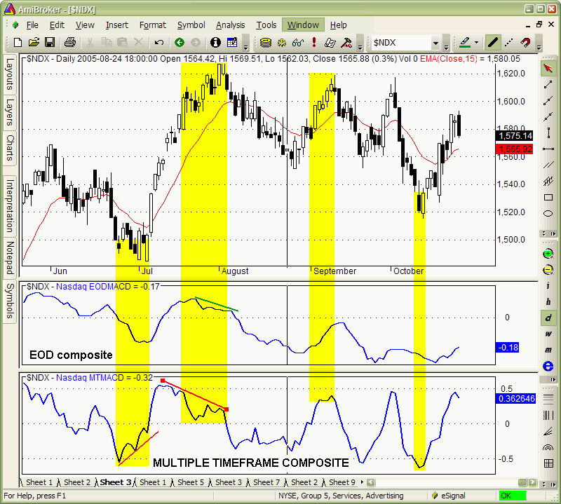 Multiple Time Frame Chart Indicator - Infoupdate.org Multiple Time Frame Chart Indicator - Infoupdate.org