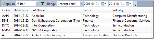 AmiBroker Knowledge Base Text Output In Explorations
